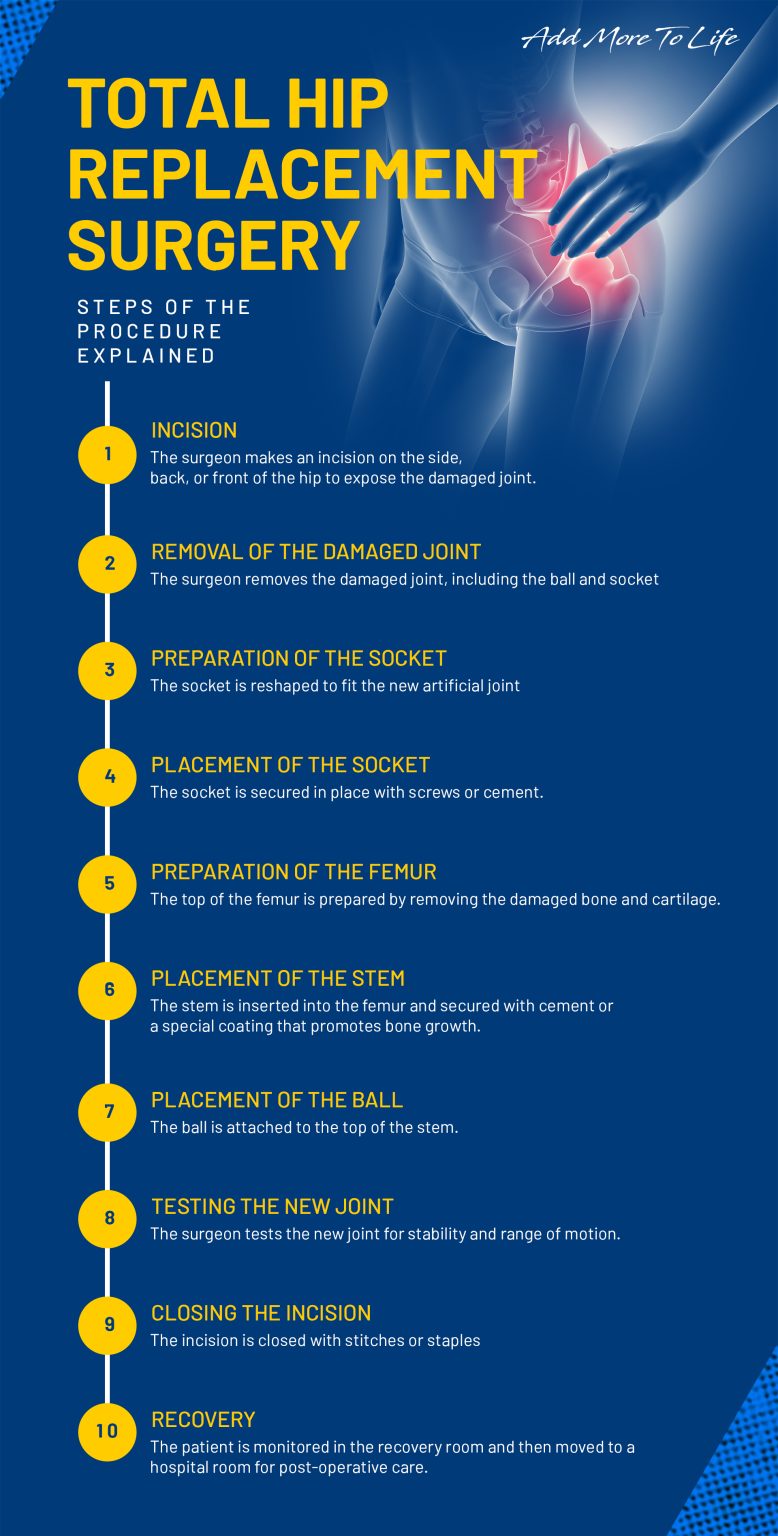 Visual Insights | Add More to Life - Meril