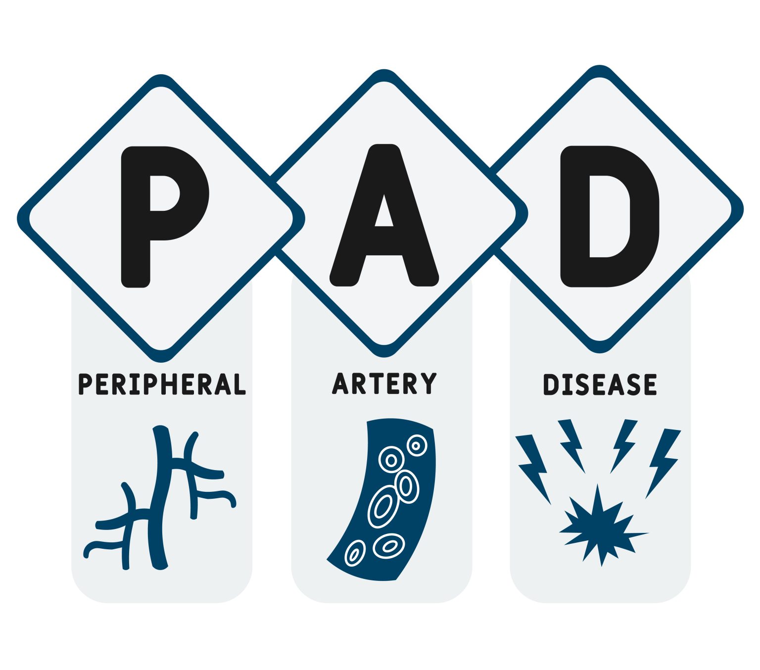Understanding PAD: Risk Factors, Complications, and Prevention | Add ...